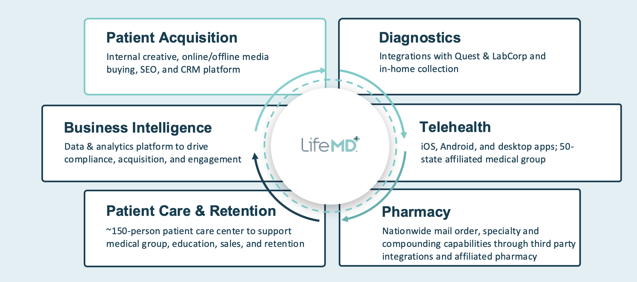 LifeMD Stock: An Overlooked GLP-1 Beneficiary (NASDAQ:LFMD) | Seeking Alpha