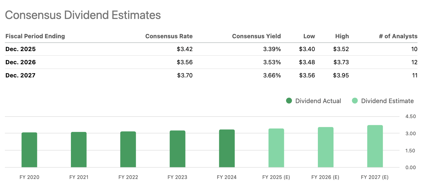 Consolidated Edison Stock: Defensive Compounder With Moderate Upside ...