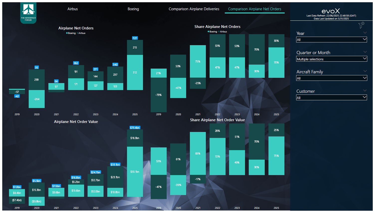 Boeing: A Surprise Lead Over Airbus | Seeking Alpha
