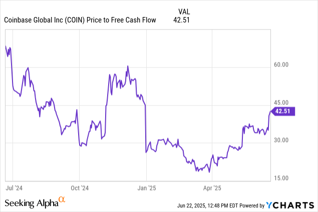 Coinbase: Building A Scalable Crypto Platform With Multiple Revenue ...