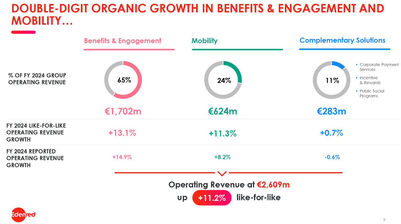 Edenred Stock: Quality And Dividends At A Discount (OTCMKTS:EDNMY ...