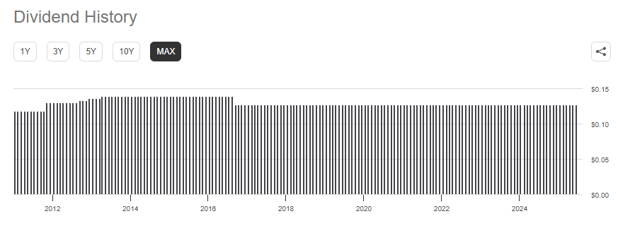 GBAB CEF: Suppressed Valuation Presents Entry Opportunity (NYSE:GBAB ...