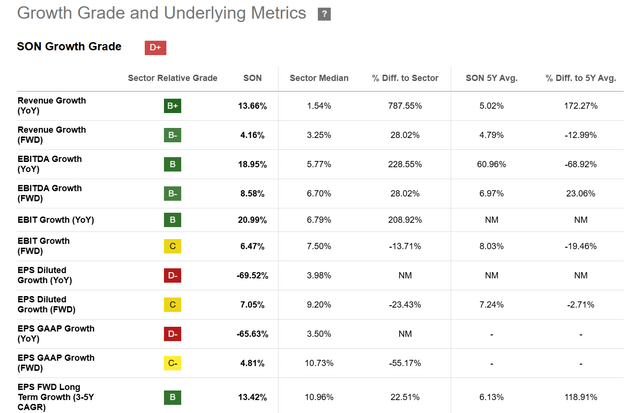 Sonoco Stock: 20% Compound Total Annual Return Potential (NYSE:SON ...