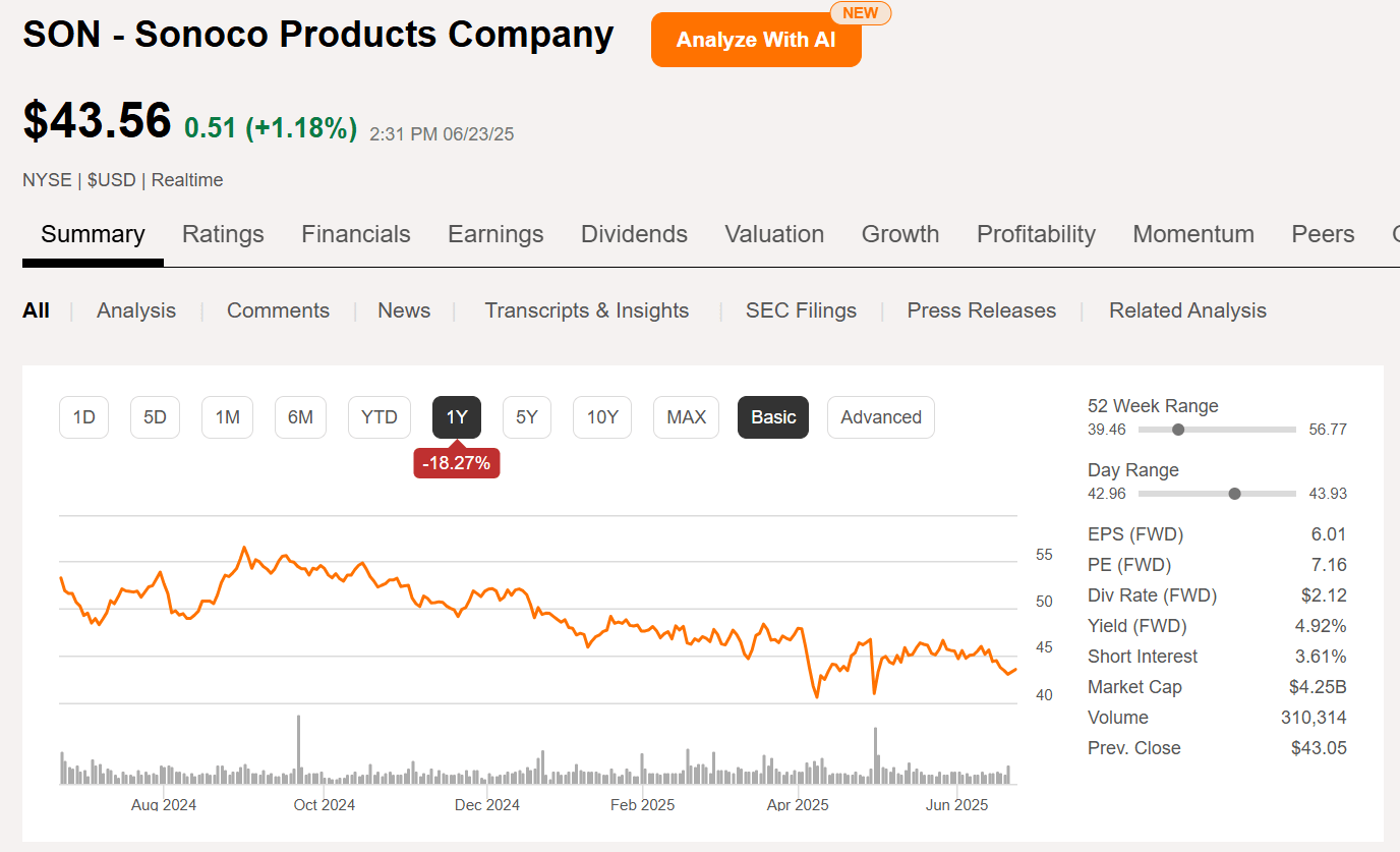 Sonoco Stock: 20% Compound Total Annual Return Potential (NYSE:SON ...