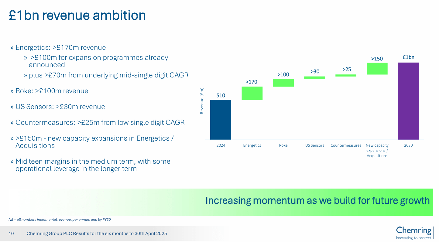 Chemring Group Stock: Innovating To Protect (OTCMKTS:CMGMF) | Seeking Alpha