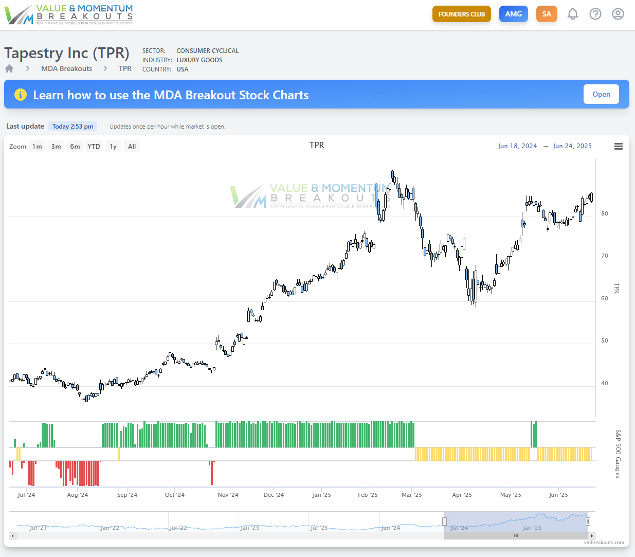 Total Return Breakouts: New Mid-Year Value Selections In Extreme ...