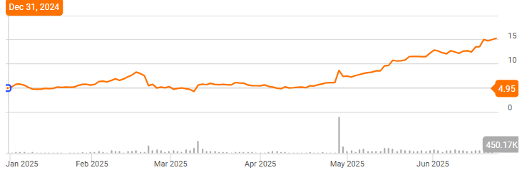 LifeMD: Getting Frothy (NASDAQ:LFMD) | Seeking Alpha