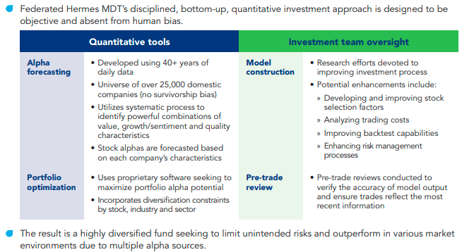 FLCG: Why I Believe This Active Large-Cap Growth ETF Will Succeed ...