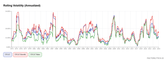 VUG: Why The Long-Term Case Still Favors Value | Seeking Alpha