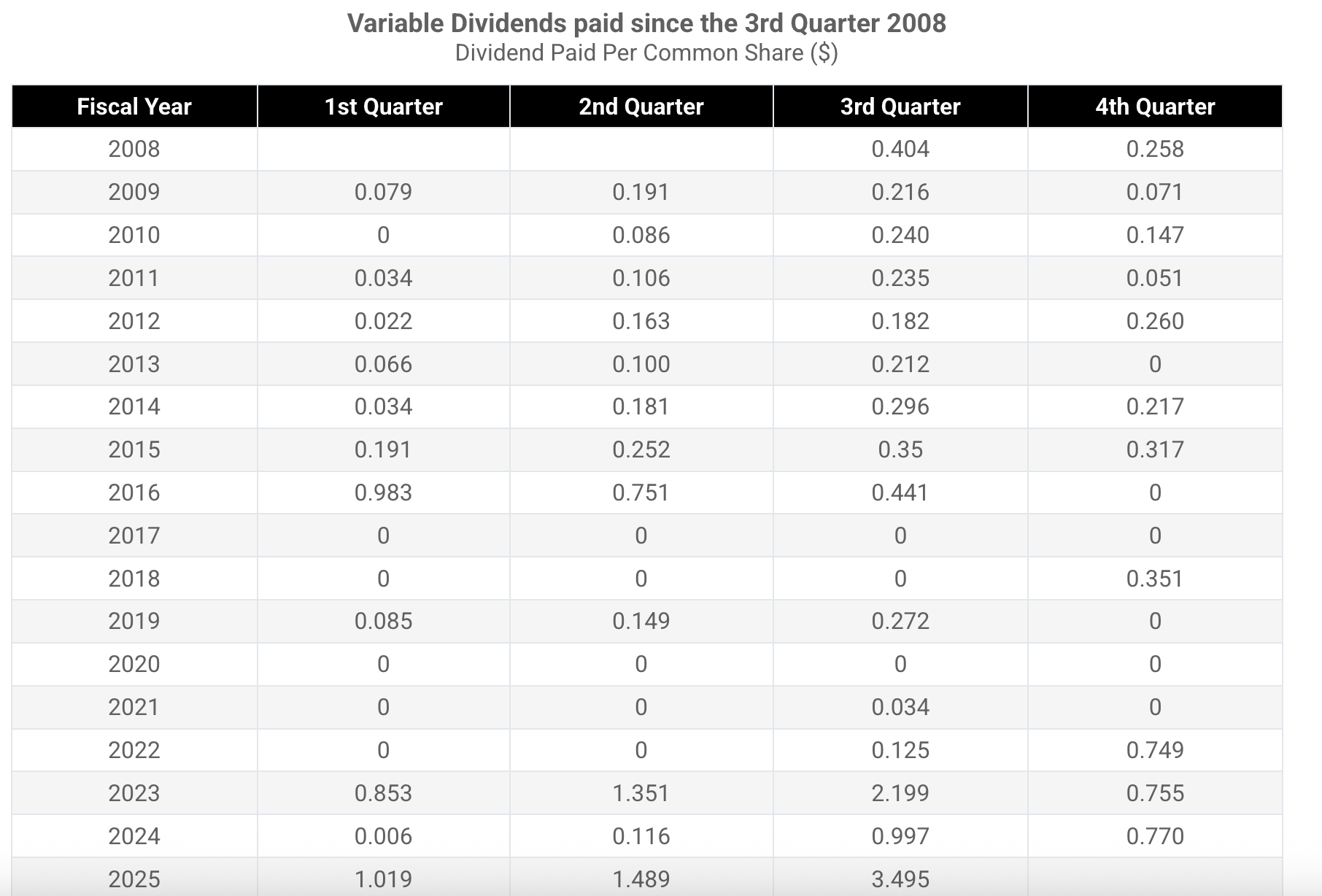 Cal-Maine Foods Stock: Low Beta Serial Acquirer Outperforming The ...