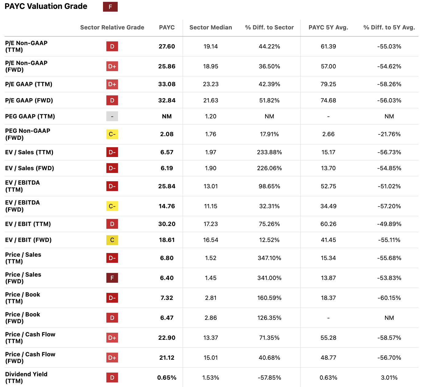 Paycom's Contrarian Bet: A Fortress Of Value Or A Drag On Growth? (NYSE ...