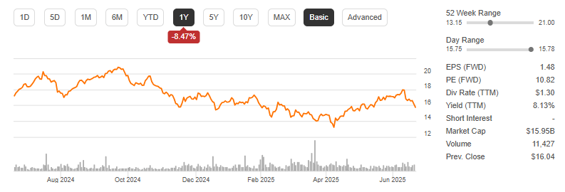 Telekomunikasi Indonesia Is Likely To Bounce Back (NYSE:TLK) | Seeking ...