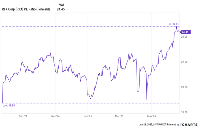 RTX Corp. Has A New Growth Market - Europe (NYSE:RTX) | Seeking Alpha