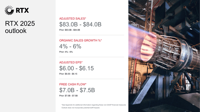 RTX Stock: Backlog Strength And Tariff Challenges Shape Hold Rating ...