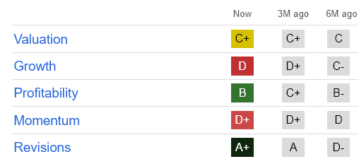 Why Synaptics Is A Long-Term Stock To Hold (NASDAQ:SYNA) | Seeking Alpha