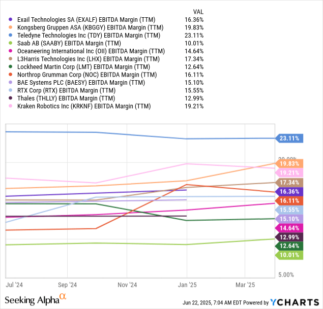 Kraken Robotics: Something Feels Right About This Small-Cap (OTCMKTS:KRKNF) | Seeking Alpha