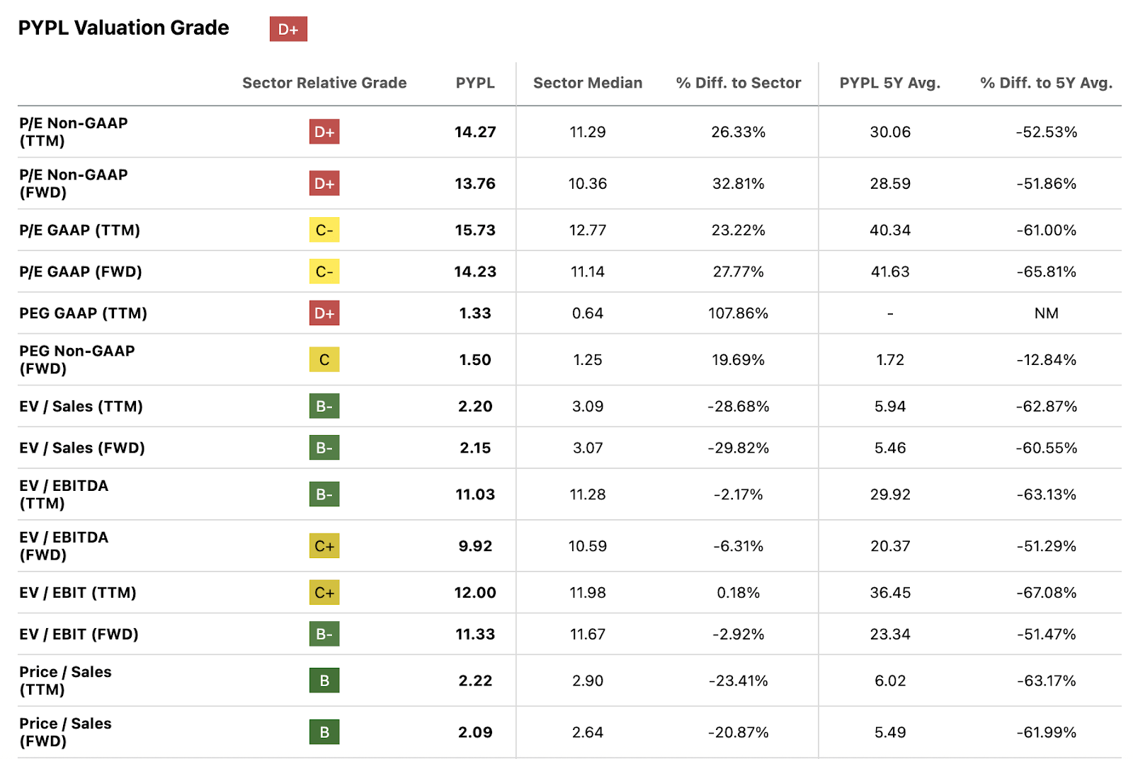 Fiserv’s FIUSD And PayPal’s PYUSD: Expanding Stablecoin Payments ...