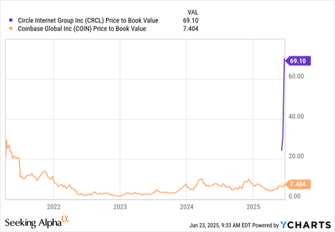 Circle: How It Generates Money, Coinbase Relationship, And Why There's ...