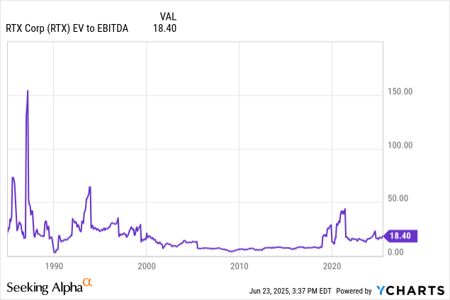 RTX Stock: Backlog Strength And Tariff Challenges Shape Hold Rating ...