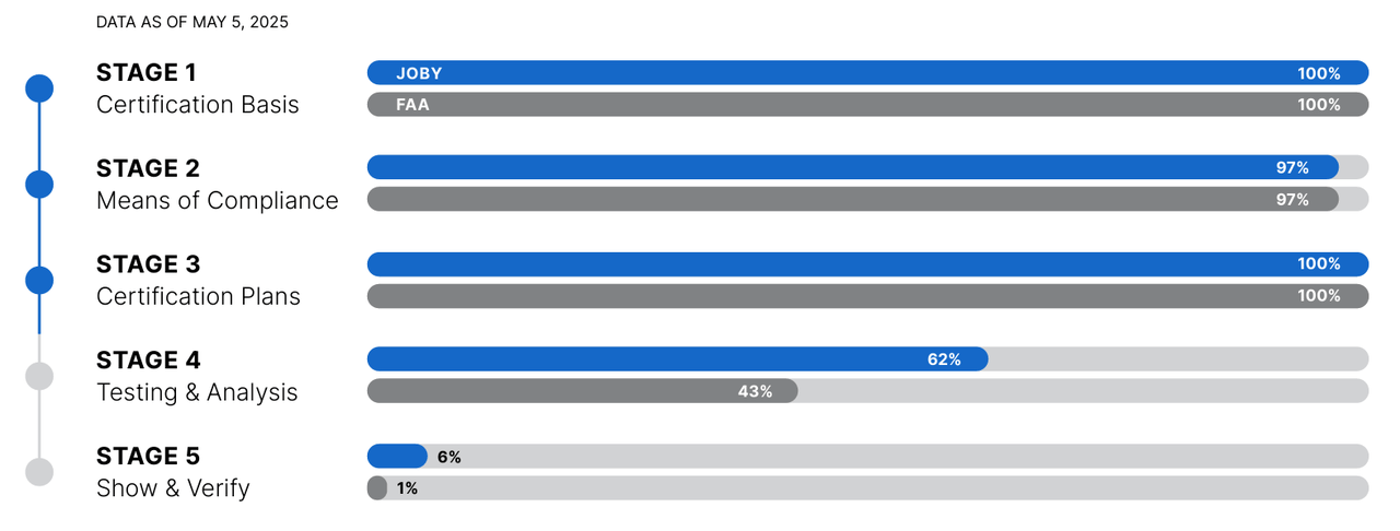 Inside Joby Stock’s Quiet Aviation Breakout (NYSE:JOBY) | Seeking Alpha
