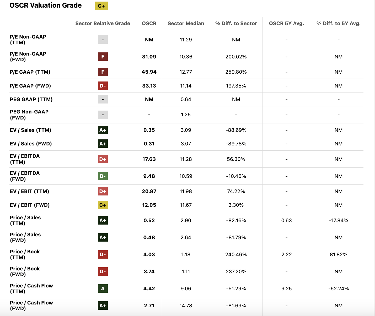 Still Cheap After Near-100% Gains? Oscar Health Stock Could Continue ...