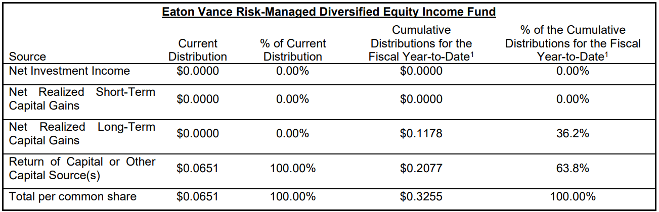 ETJ: Tax-Efficient Dividend Fund At A Discount (Rating Upgrade) (NYSE ...