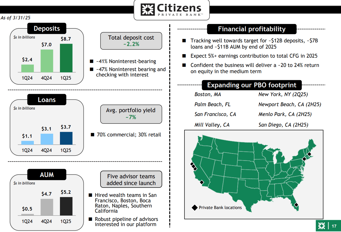 Citizens Financial: Shares Look Cheap On Medium-Term NIM Expansion ...