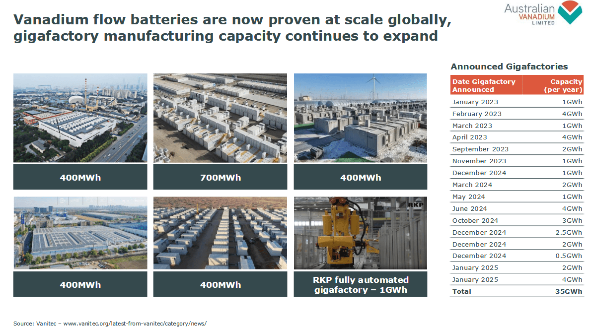 Vanadium Miners News For The Month Of September 2025 | Seeking Alpha