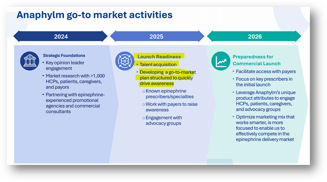 Aquestive Therapeutics: Updating The Anaphylm Timeline To Approval ...