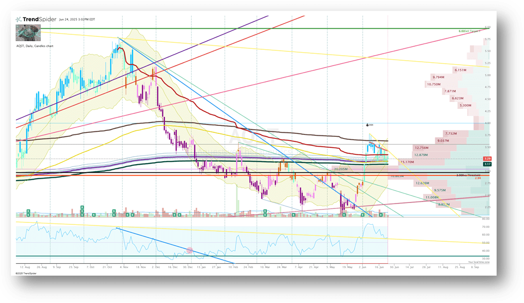 Aquestive Therapeutics: Updating The Anaphylm Timeline To Approval ...