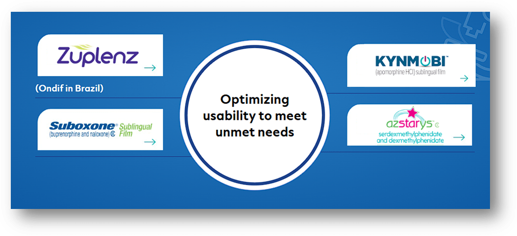 Aquestive Therapeutics: Updating The Anaphylm Timeline To Approval ...
