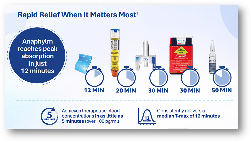Aquestive Therapeutics: Updating The Anaphylm Timeline To Approval ...