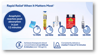 Aquestive Therapeutics: Updating The Anaphylm Timeline To Approval ...