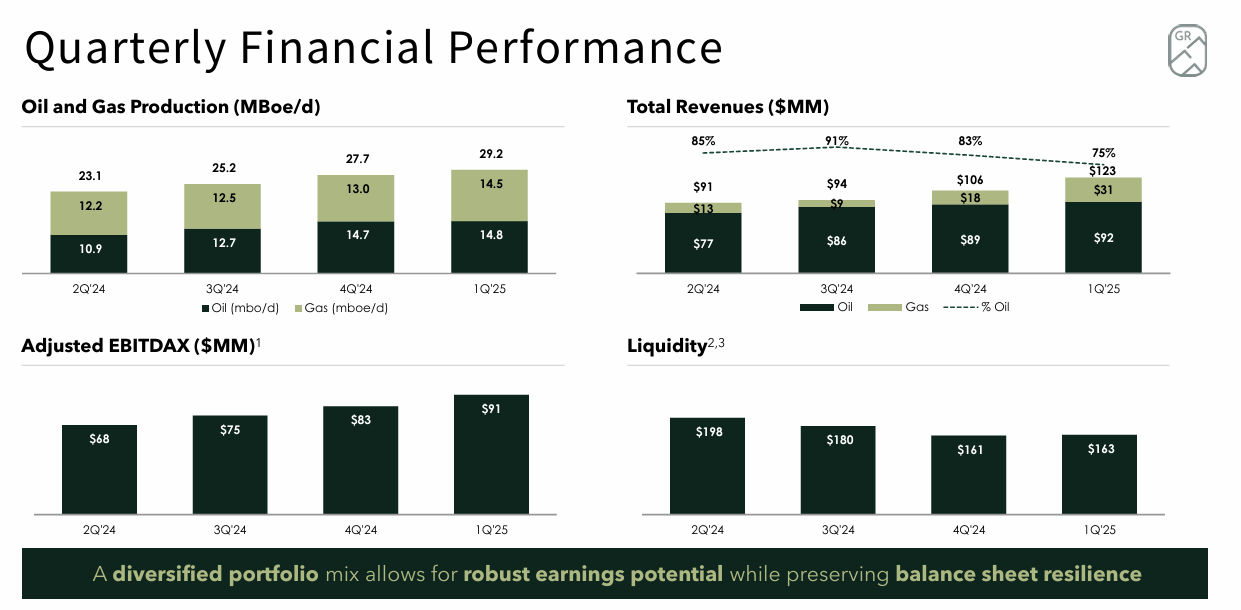 Granite Ridge Resources: A New Dividend Play For My Portfolio (NYSE ...