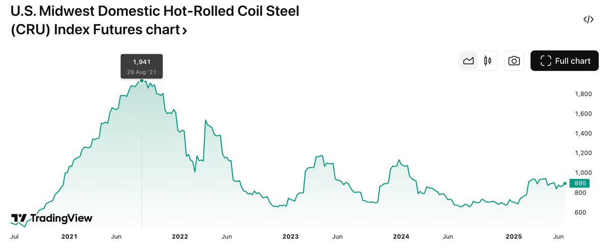 Cleveland-Cliffs: Hold This Stale Steelmaker (NYSE:CLF) | Seeking Alpha