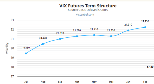 SVOL: Portfolio Retreats From Equities After Failed Recovery ...