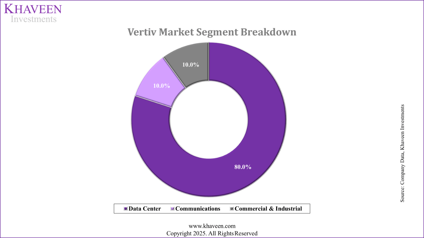 Vertiv: Strong Growth Supported By Data Centers (NYSE:VRT) | Seeking Alpha