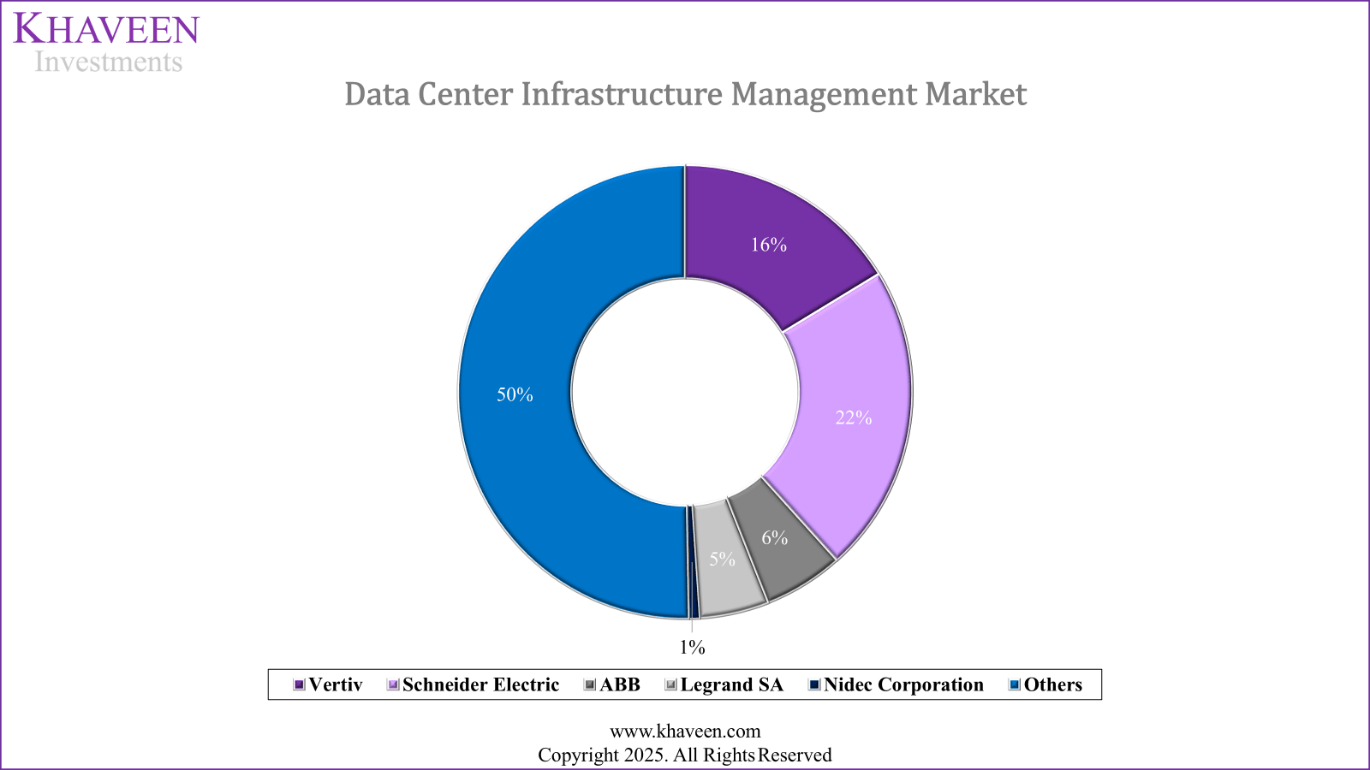 Vertiv: Strong Growth Supported By Data Centers (NYSE:VRT) | Seeking Alpha