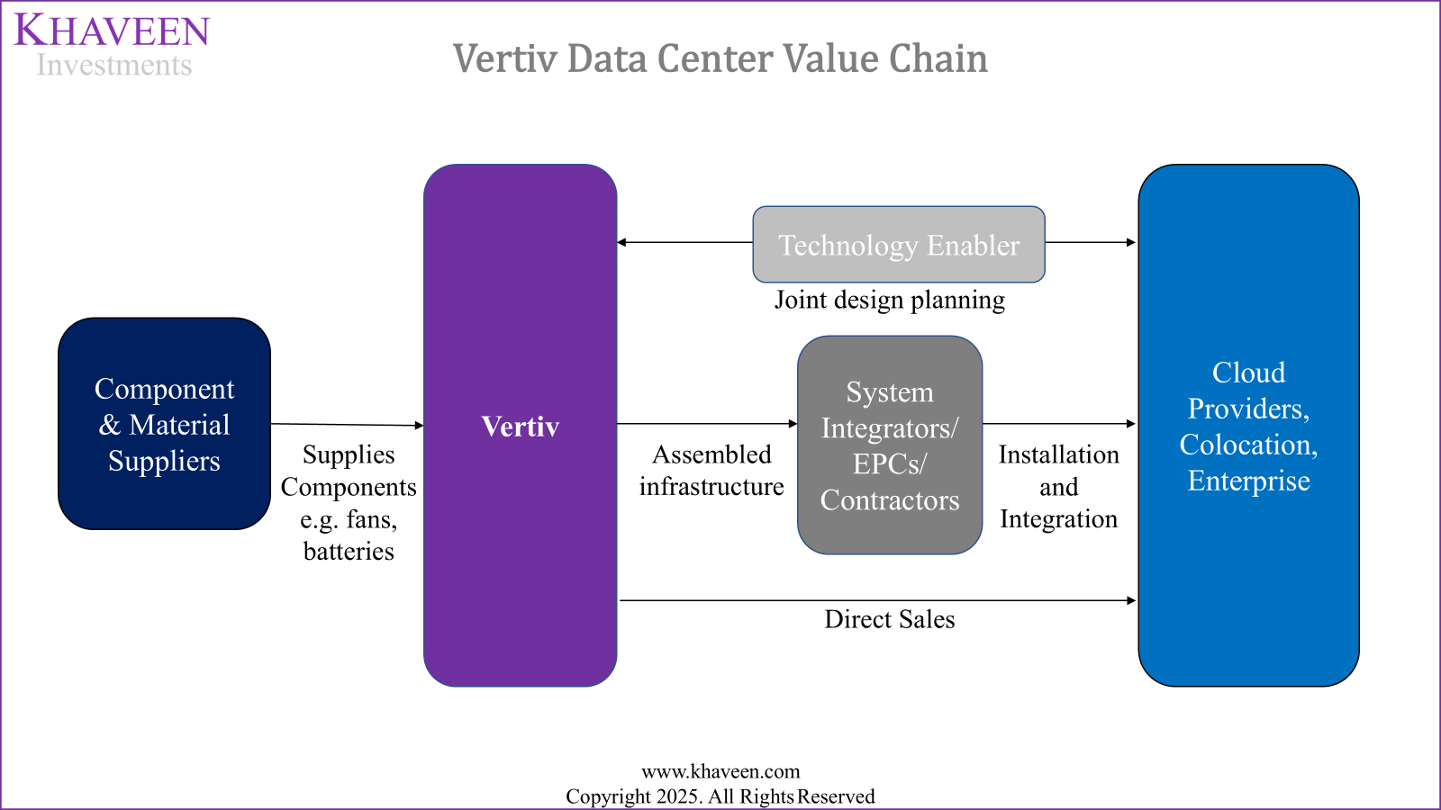 Vertiv: Strong Growth Supported By Data Centers (NYSE:VRT) | Seeking Alpha