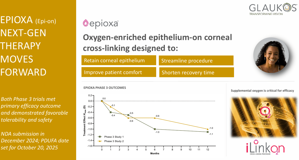 Glaukos Corporation: Delivering Consistent Growth (NYSE:GKOS) | Seeking ...