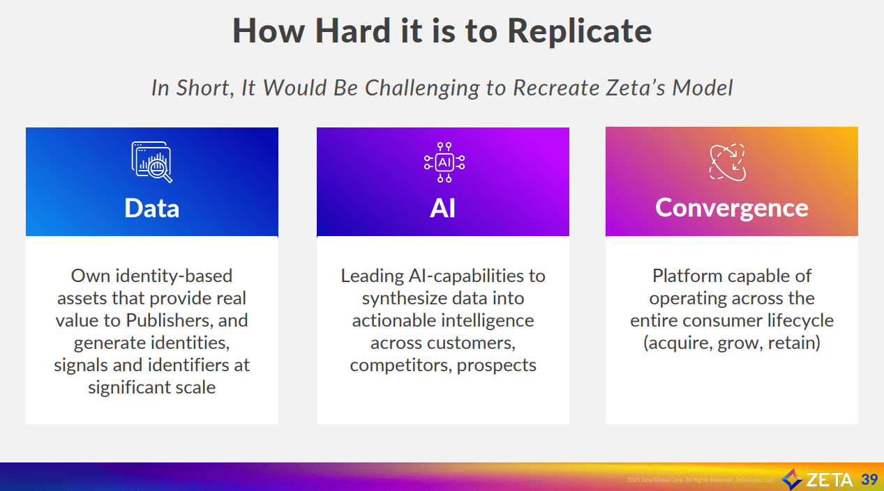Zeta Global: Bullish Narrative Unfolding In Real-Time (NYSE:ZETA ...