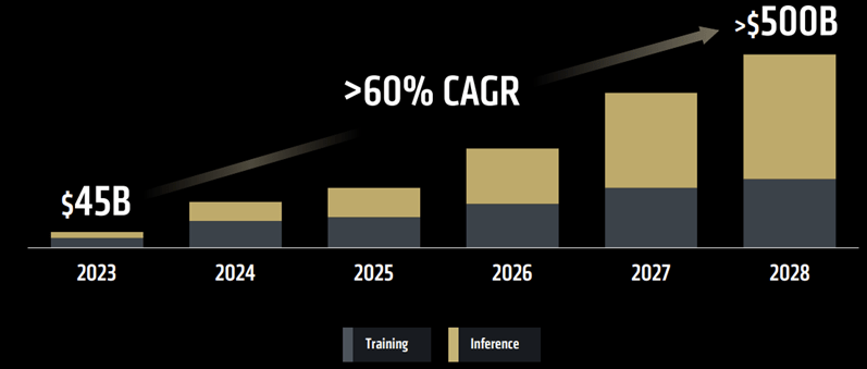 AMD: From An 'Alternative' To An 'Equal' (AMD) | Seeking Alpha