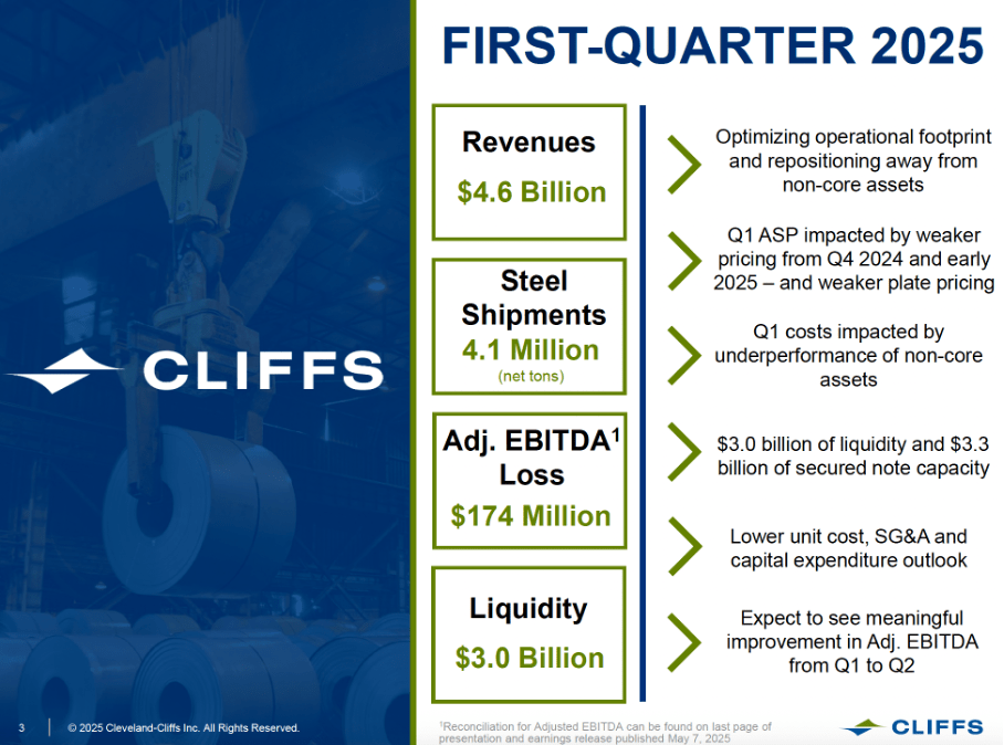Cleveland-Cliffs Stock Sets The Stage For A Turnaround Few Expect (NYSE ...