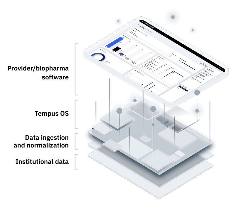 Tempus AI Is Well Worth Its Price Tag (NASDAQ:TEM) | Seeking Alpha