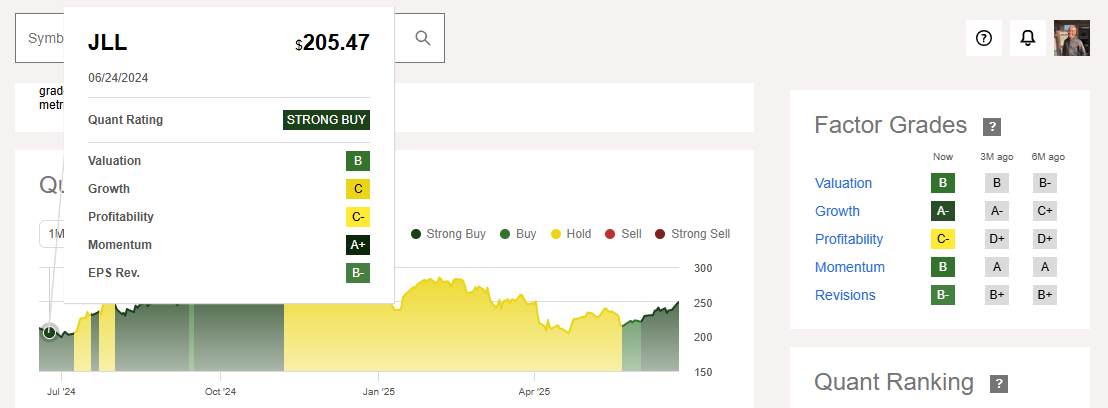 Jones Lang LaSalle: A Safe Bet On Real Estate Recovery (NYSE:JLL ...