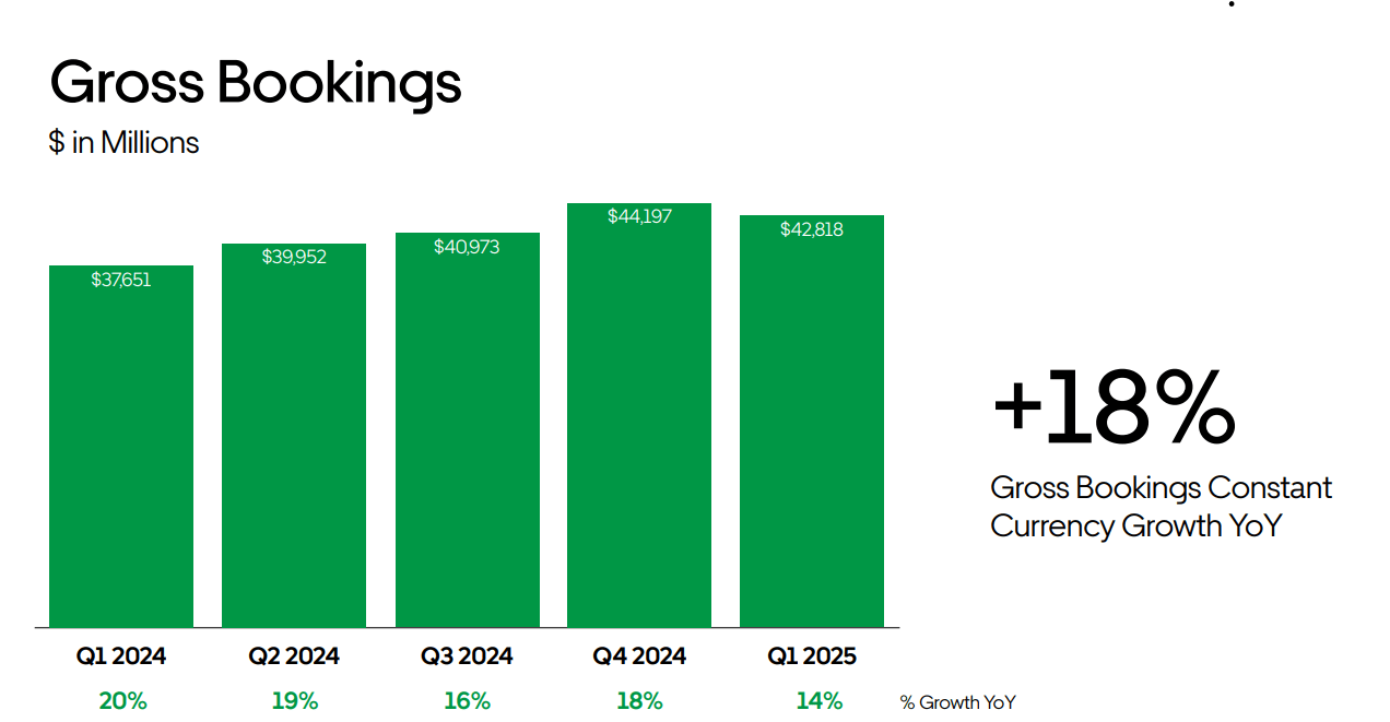 Uber Technologies Remains A Solid Buy As Growth Drivers Expand (NYSE ...