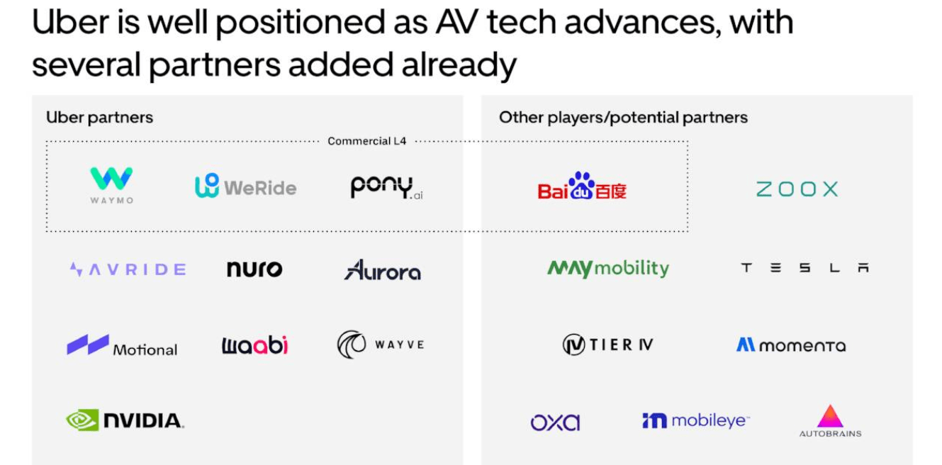 Uber Technologies Remains A Solid Buy As Growth Drivers Expand (NYSE ...