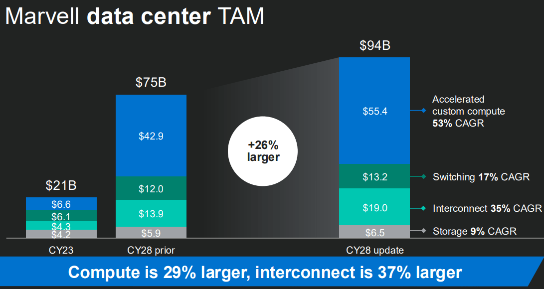 Marvell’s Secret Weapon? Custom Chips That Could Dominate The AI Race ...
