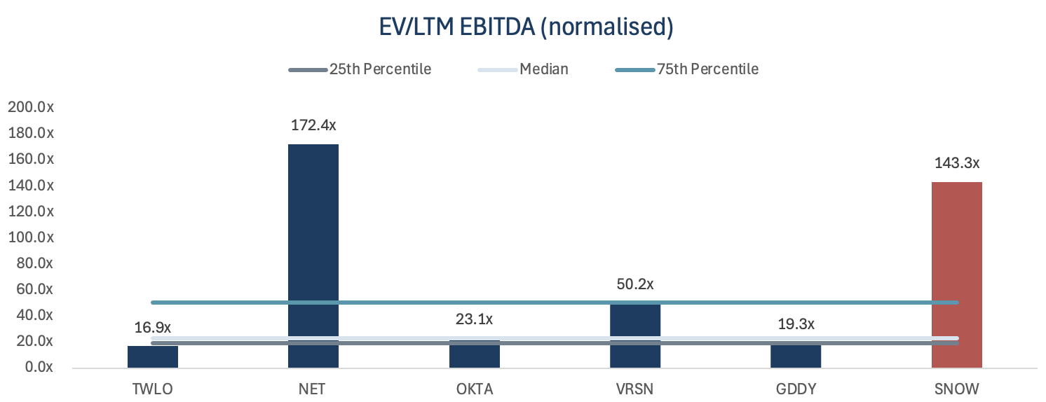 Snowflake: AI Momentum Can't Offset Structural Profitability Issues (NYSE:SNOW) | Seeking Alpha