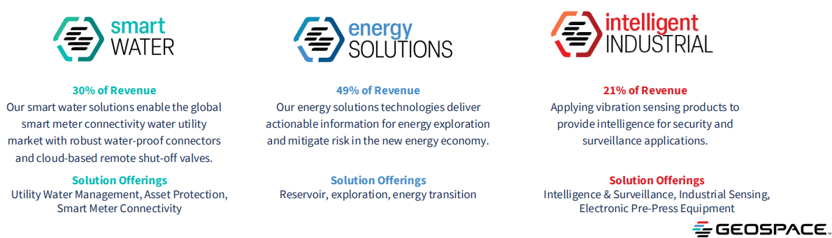 Geospace Stock: Sell The Rally (NASDAQ:GEOS) | Seeking Alpha